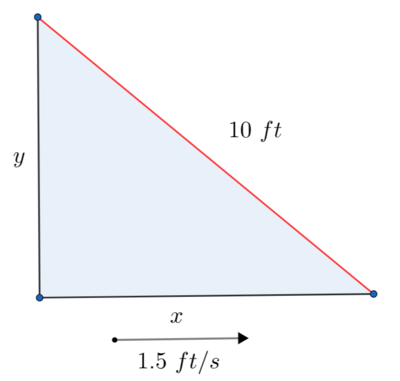 A ladder, 10 ft long, rests against a vertical wall. If the bottom of ...