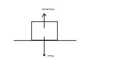 When does normal force equal to mg ? | Homework.Study.com