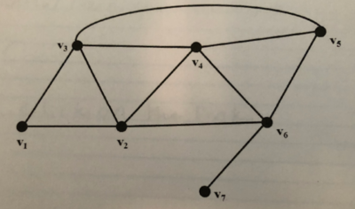 Find an Eulerian walk in the figure below. | Homework.Study.com