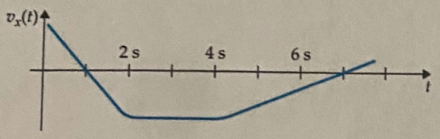 Construct a graph of x-acceleration as a function of time for an object ...
