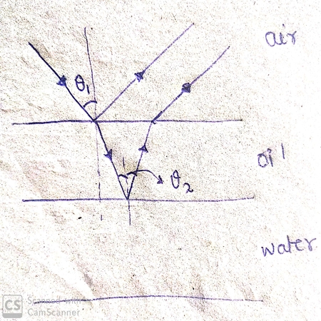 An oil slick on water is 167 nm thick (n = 1.40) and illuminated by ...