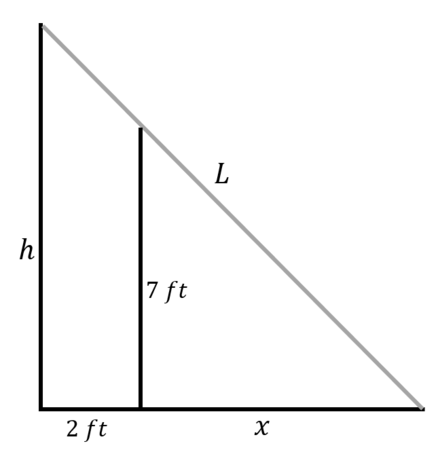 A fence 7 feet tall runs parallel to a tall building at a distance of 2 ...