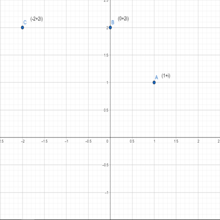 1-Show that is |z| = 1, then, z^{-1} = z- 2- plot __z, w and zw__ for ...