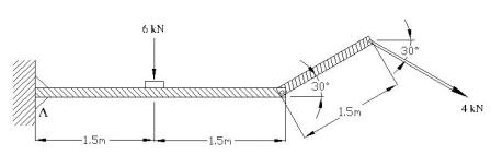 Determine the components of the support reactions at the fixed support ...