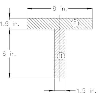 Determine the location of the horizontal centroidal axis and the ...