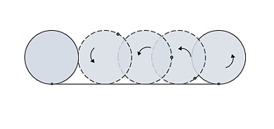A wheel 2 ft wide rolls a distance of .015 miles in .005 hours. What is ...