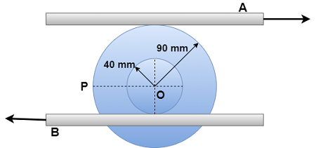 The attached wheel roll without slipping on the plates A and B, which ...