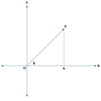 How to do projections onto a basis vector? | Homework.Study.com