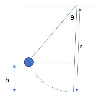 What is the maximum velocity of a 6 kg object oscillation on a 4 m ...