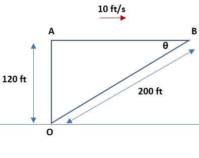 A kite 120 feet above the ground is being blown away from the person ...