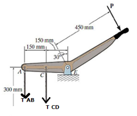 The rigid lever arm is supported by two A-36 steel wires having the ...