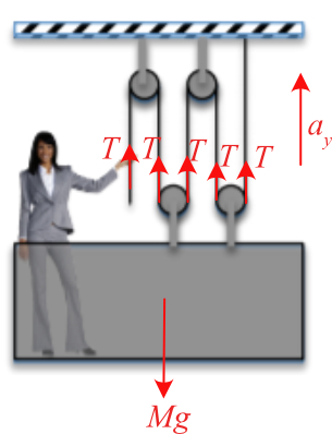 A woman on a scaffold is hoisting the scaffold up by pulling downward ...