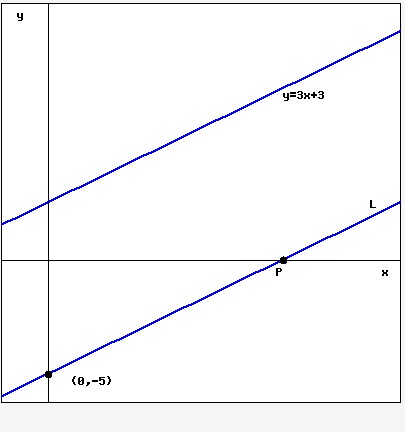 Line L in the figure below is parallel to the line y = 3x + 3. Find the ...