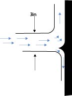The blade divides the jet of water diameter of 3in. If one fourth of ...