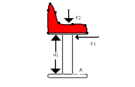 A stool at a restaurant is anchored to the floor. When a customer is in ...