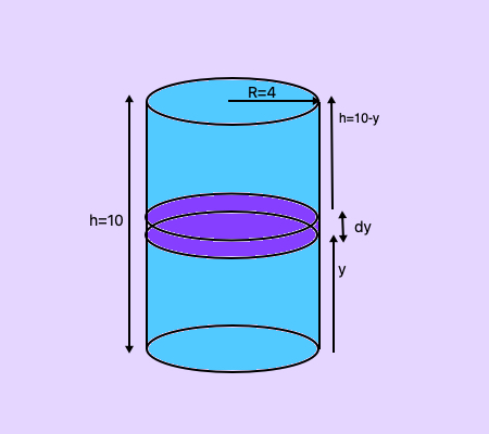 Water in a cylinder of height 10 feet and radius 4 feet is to be pumped ...