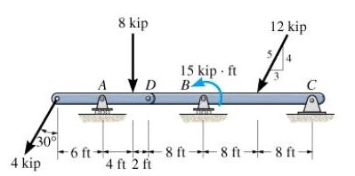 The Beam Is Supported By A Pin At And Roller Bearings - The Best ...