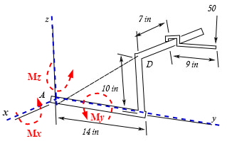 For the figure below: a) Replace the force applied at the wrench with ...