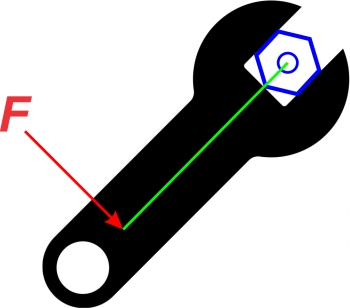 A force F is being applied near the end of a wrench. a) Draw and ...