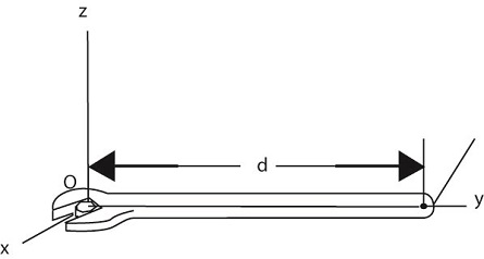 Unscrewing a bolt requires a moment of 34.0lb/ ft. The z-axis passes ...