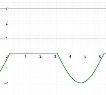 Study.com - Use a graphing utility to solve the equation for theta, where 0