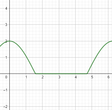 Study.com - Use a graphing utility to solve the equation for theta, where 0