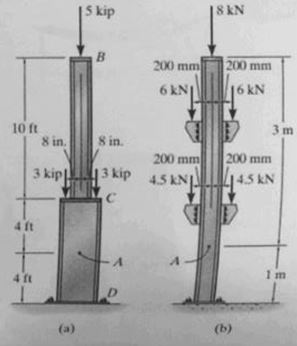 Determine the resultant internal normal force acting on the cross ...