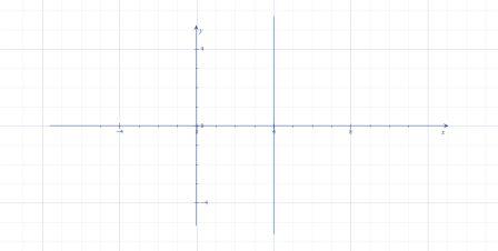 (a) What does the equation x = 4 represent in R^2? What does it ...