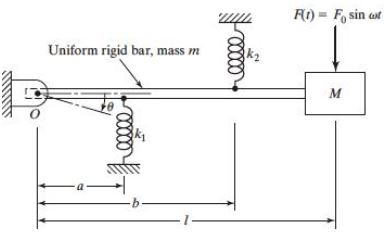 Derive the equation of motion and find the steady-state response of the ...