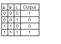 Devlope a logic circuit that will produce 1 on its output only when all ...