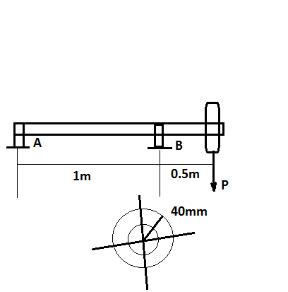 The shaft is supported by a smooth thrust bearing at A and a smooth ...