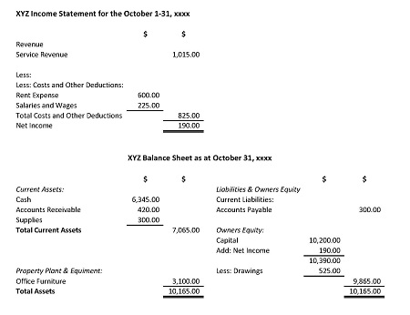 Journalize transactions for XYZ Enterprises for Oct. for the current ...