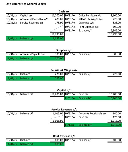 Journalize transactions for XYZ Enterprises for Oct. for the current ...