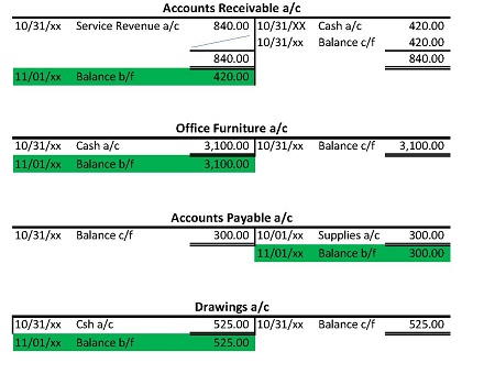 Journalize transactions for XYZ Enterprises for Oct. for the current ...