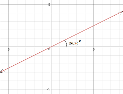 Consider the case in which the proportionality constant C is equal to 1 ...