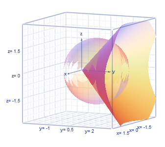 Sketch the region in 3-dimensional space bounded inside both of the ...