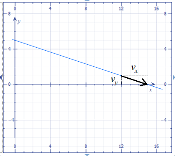 The given parametric equations represent the x and y coordinates of a ...