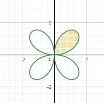 Let r (theta) = 2 sin (2 theta). a. Sketch the graph. b) From the graph ...