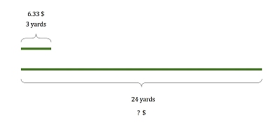 Ribbon is sold at 3 yards for $6.33. Jackie bought 24 yards of ribbon ...