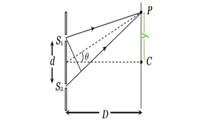 A double slit of separation 0.1 cm is illuminated by white light. A ...