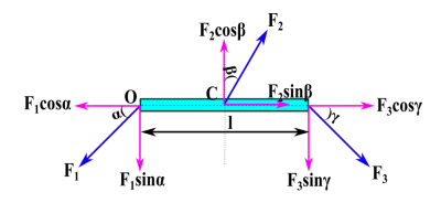 Calculate The Net Torque Magnitude And Direction On The Beam - The Best ...