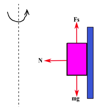 A cylindrical carnival ride is spinning with a frequency of 0.5 Hz in a ...