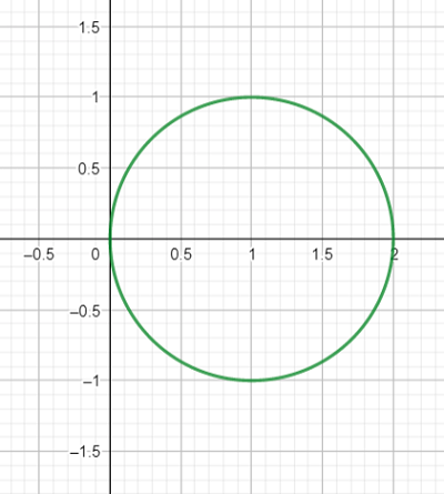 Find the area of the region enclosed by one loop of the curve. r^2 = 4 ...