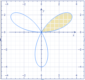 Sketch the rose r = 4 sin (3 theta) and then use a double integral to ...