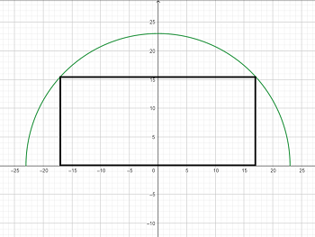 A rectangle is constructed with its base on the diameter of a ...
