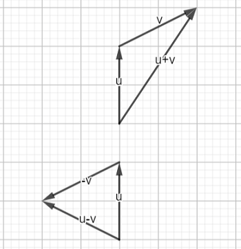 What conditions must be satisfied by vectors \vec u \text{ and } \vec v ...