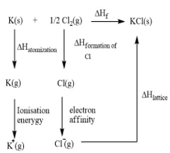 Using the thermodynamic data below, and a value of -717 kJ/mol for the ...