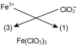 Write the empirical formula for at least four ionic compounds that ...