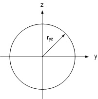 Calculate the moment of inertia. 1. 2. 3. | Homework.Study.com