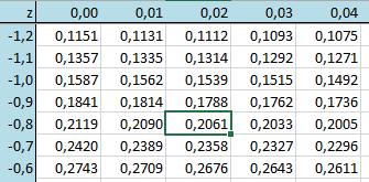 Determine the area under the standard normal curve that lies to the ...